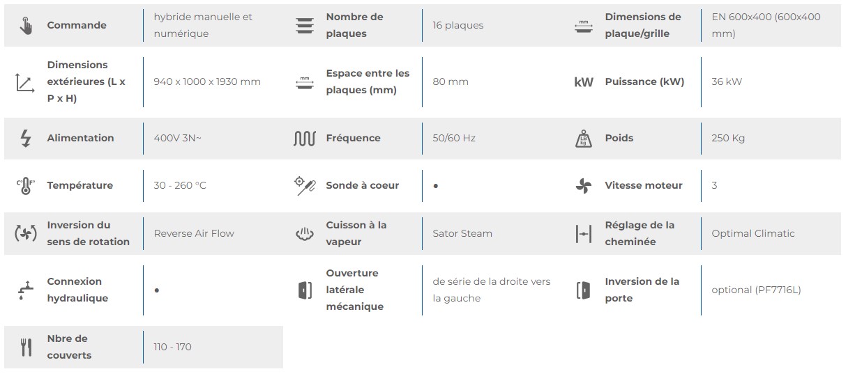 Achat / Vente four mixte 20 x GN1/1 Piron/Fourinox en promotion - Le ...